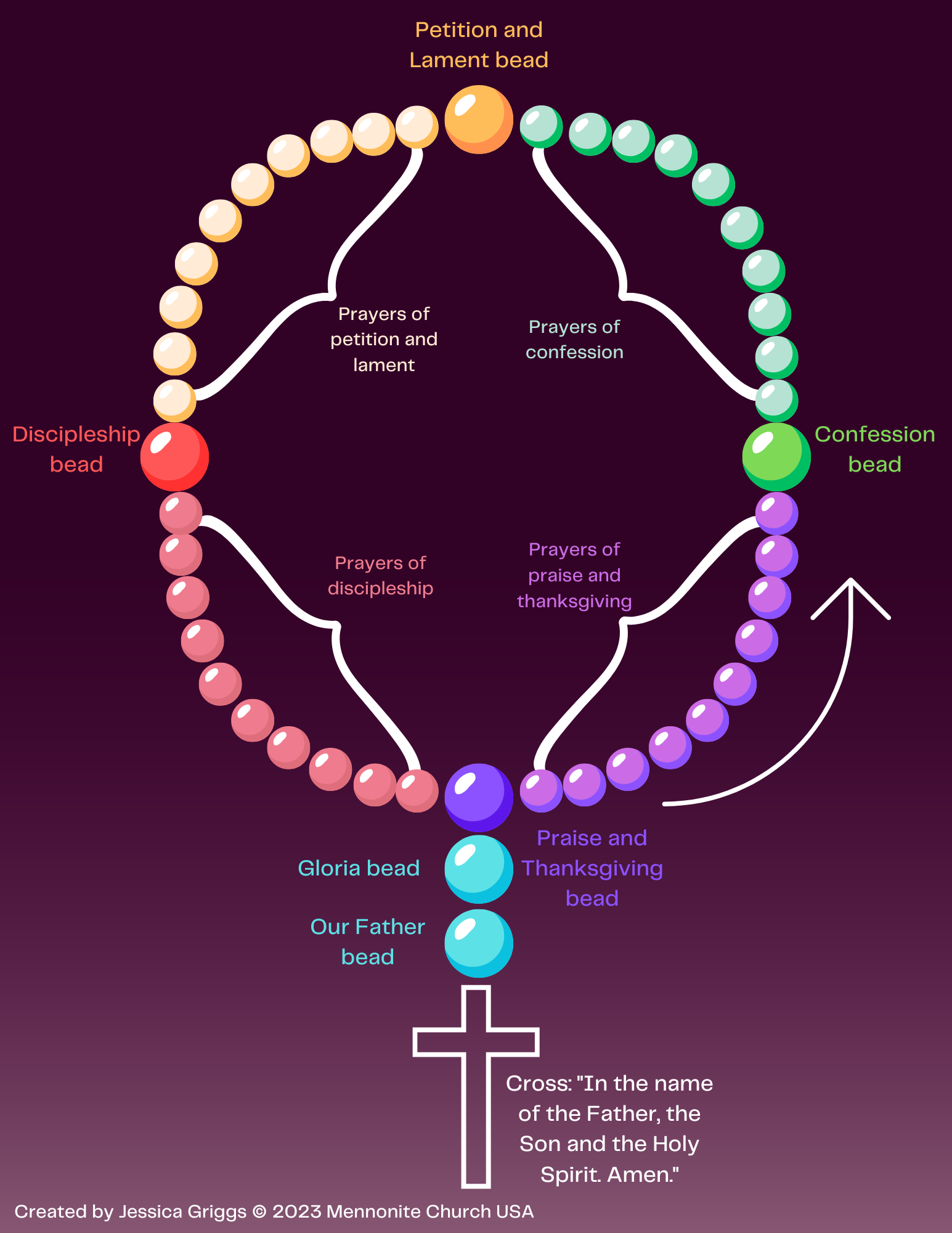 Praying with beads: a spiritual practice | Mennonite Church USA