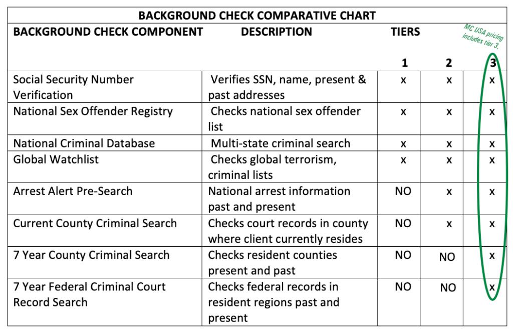 Background Checks | Mennonite Church USA